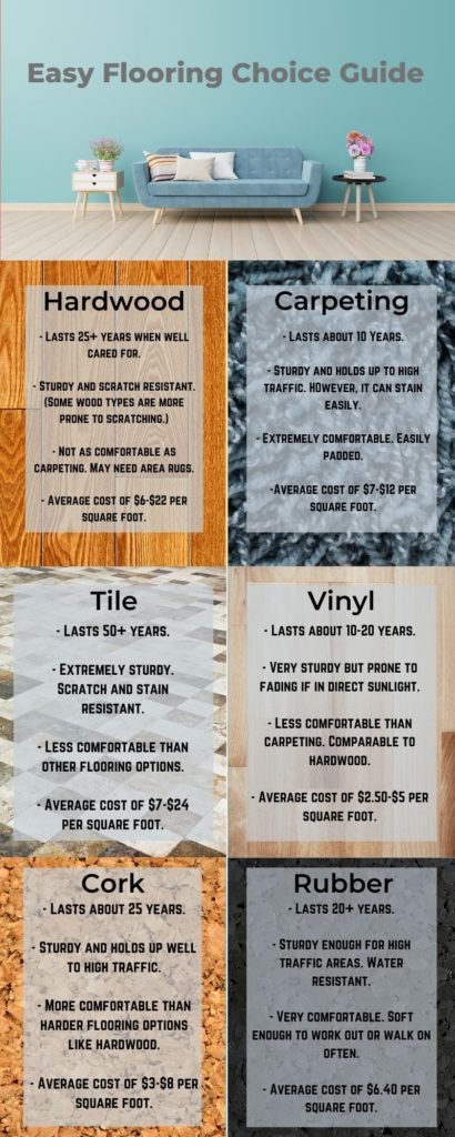 Flooring Fact Sheet - Bruzzese Home Improvements
